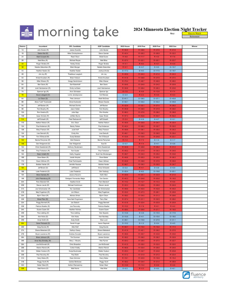 2024 Morning Take Election Night Tracker | PDF
