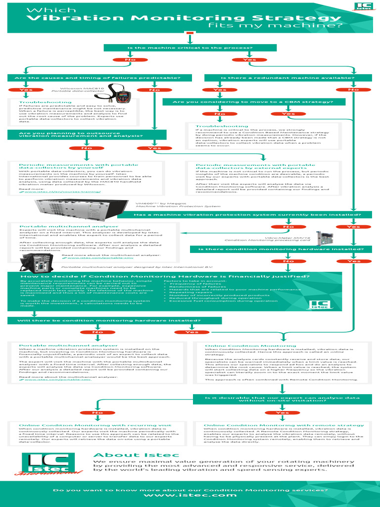Choosing the Right Vibration Monitoring Strategy | PDF | Computer ...
