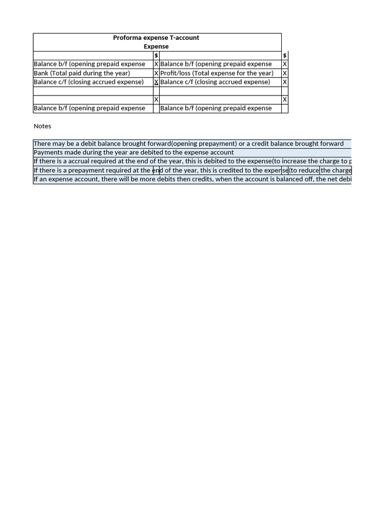 Proforma Expense and Income T-Accounts | PDF | Deferral | Debits And ...