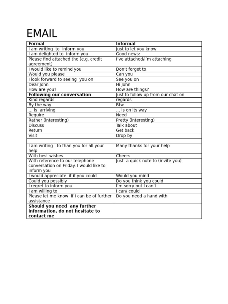 Email Writing Tips and Techniques | PDF | Career & Growth | Language ...