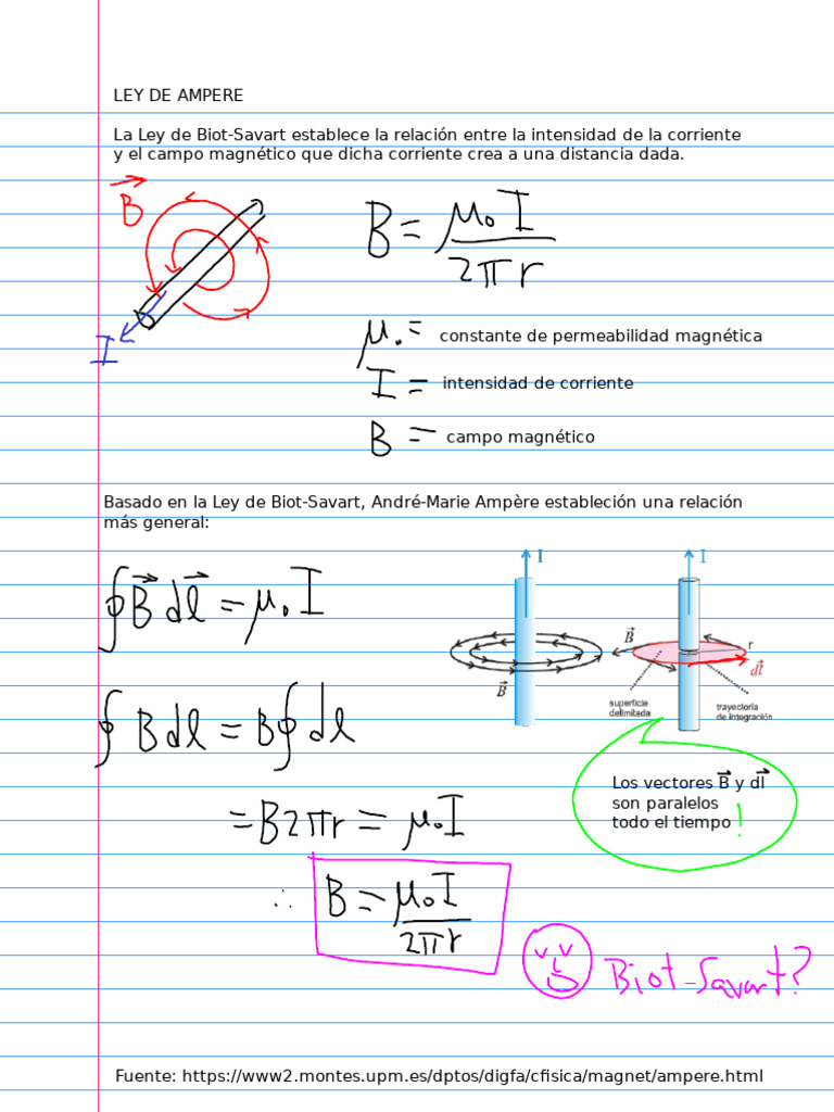 Ley de Ampere | PDF