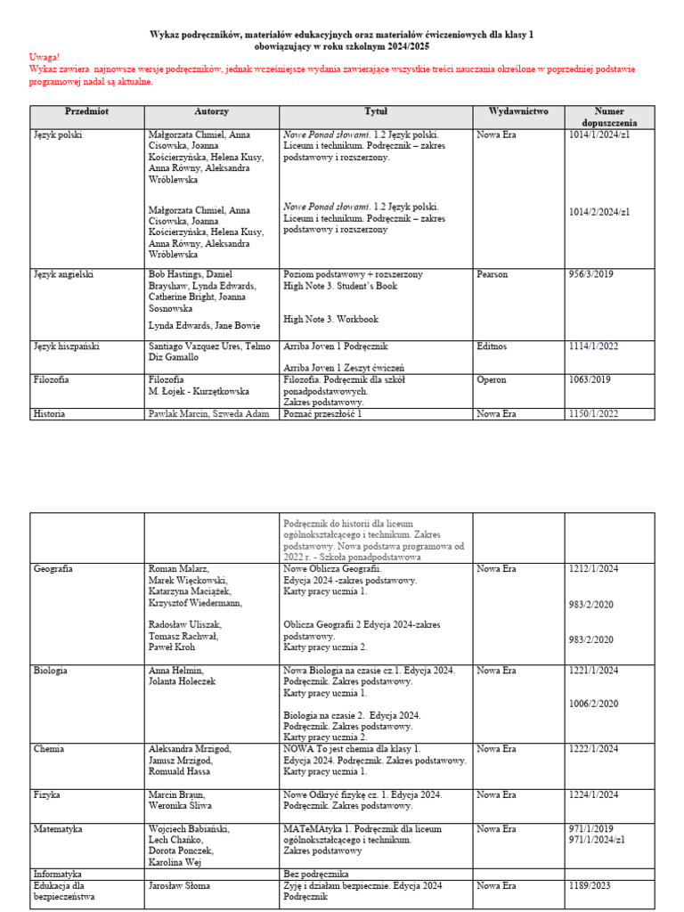 Wykaz Podręczników, Materiałów Edukacyjnych Oraz Materiałów Ćwiczeniowych Dla Klasy Bowiązujący ...