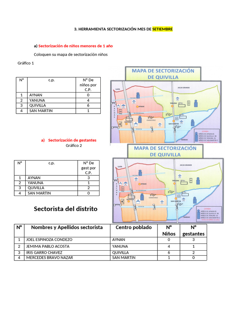 Herramienta Modelo SECTORIZACIÓN | PDF
