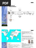 Asian Architecture Timeline Overview | PDF