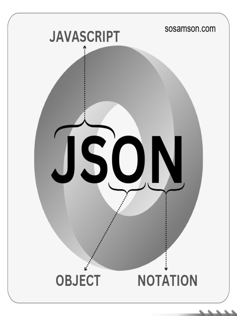 Understanding Json 1722831556 | PDF | Json | Java Script