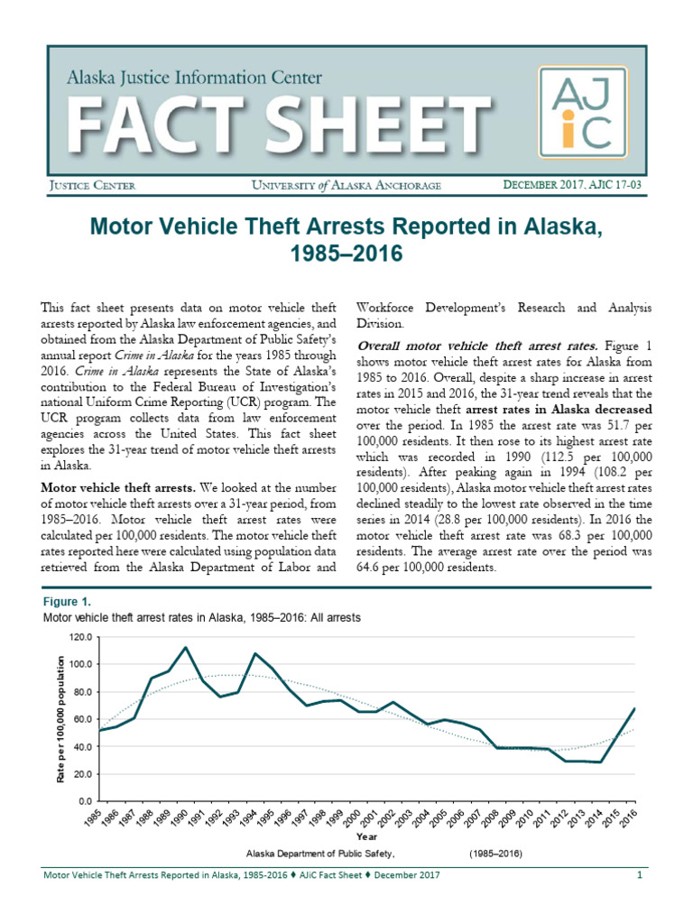 Asdasdasdas Original To1 | PDF | Uniform Crime Reports | Justice