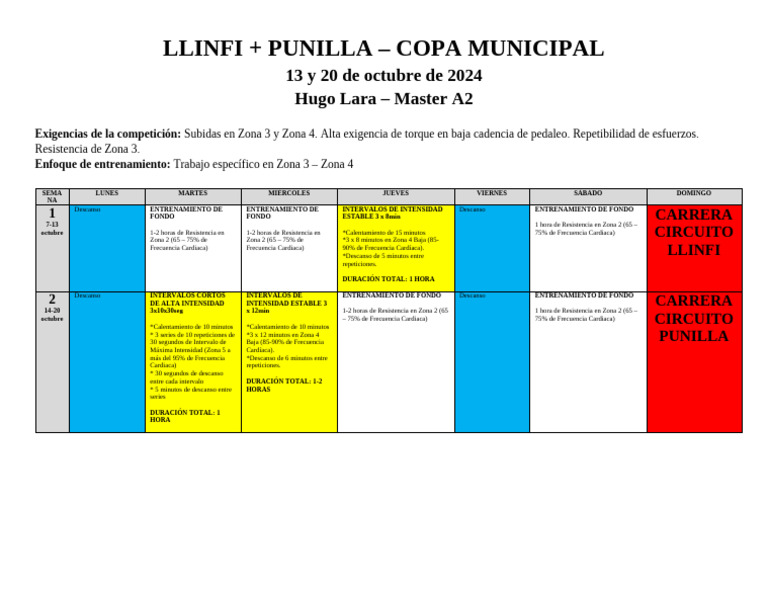 Hugo Lara - Dos Fechas Copa MTB Sucre | PDF