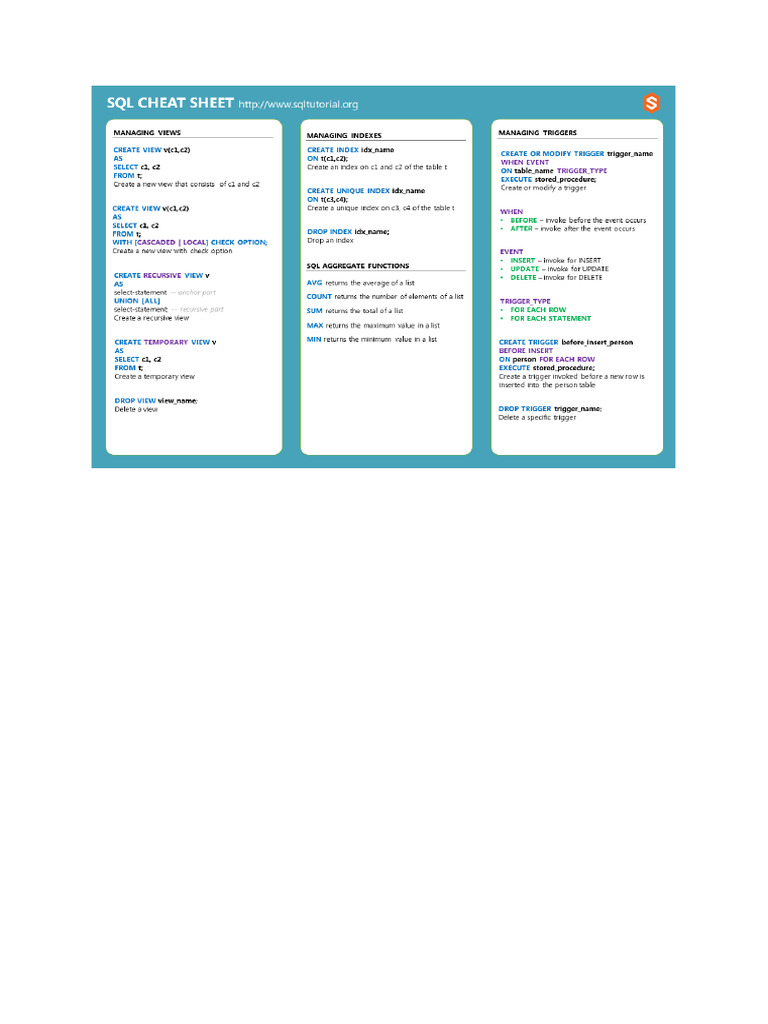 SQL Sheet | PDF