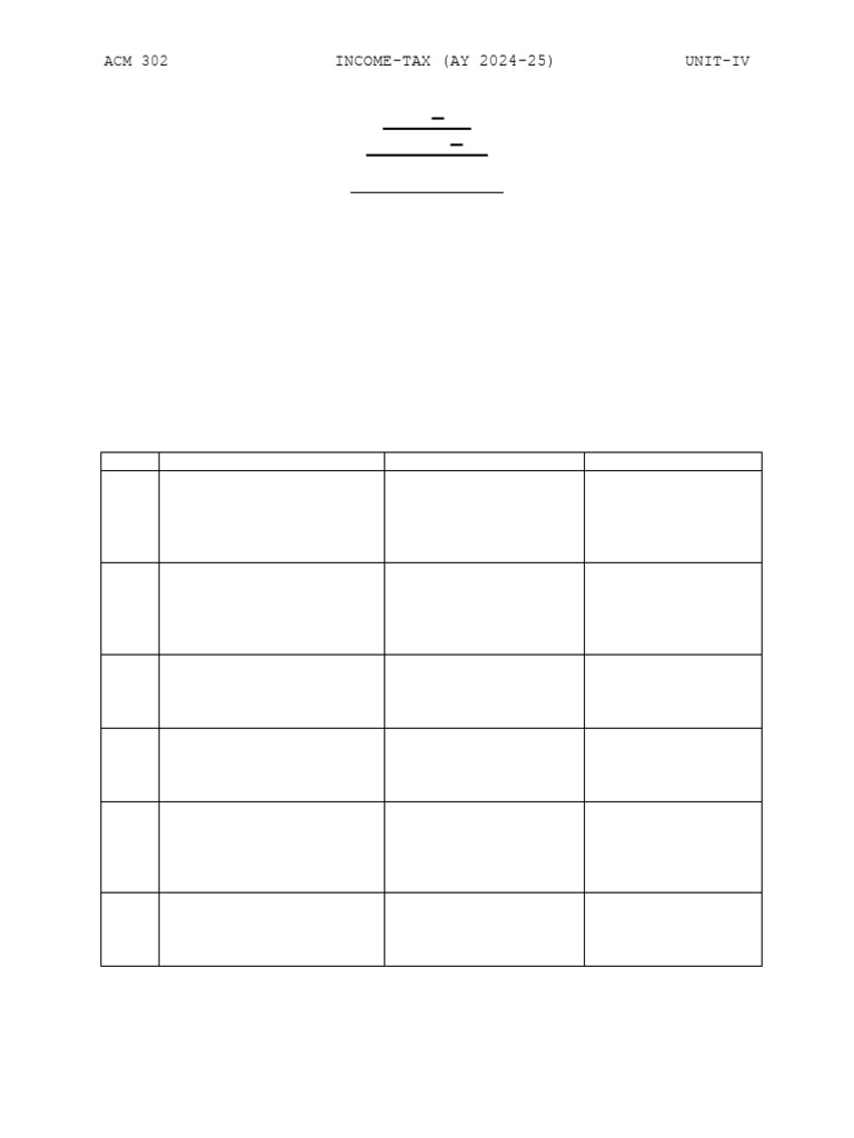 Acm 302 Unit-4 Ay 2024-25 | PDF | Capital Gains Tax | Expense