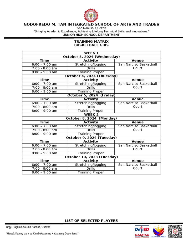 Basketball Training Matrix for Girls | PDF