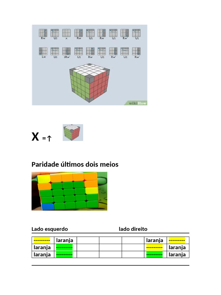 Paridade e Últimos Meios do Cubo 5x5 | PDF