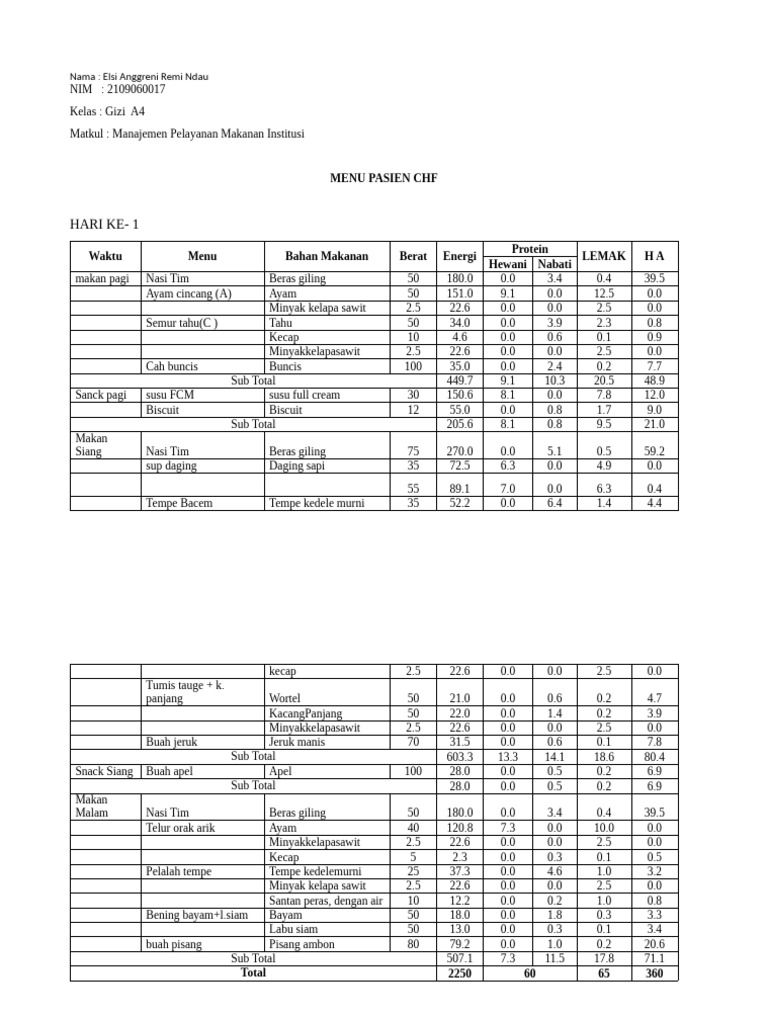 Siklus Menu Pasien CHF Elsy Remindau | PDF
