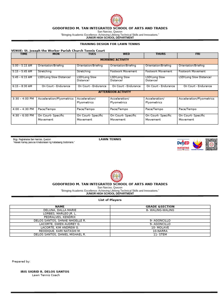 Training Matrix | PDF | Physical Fitness | Physical Exercise