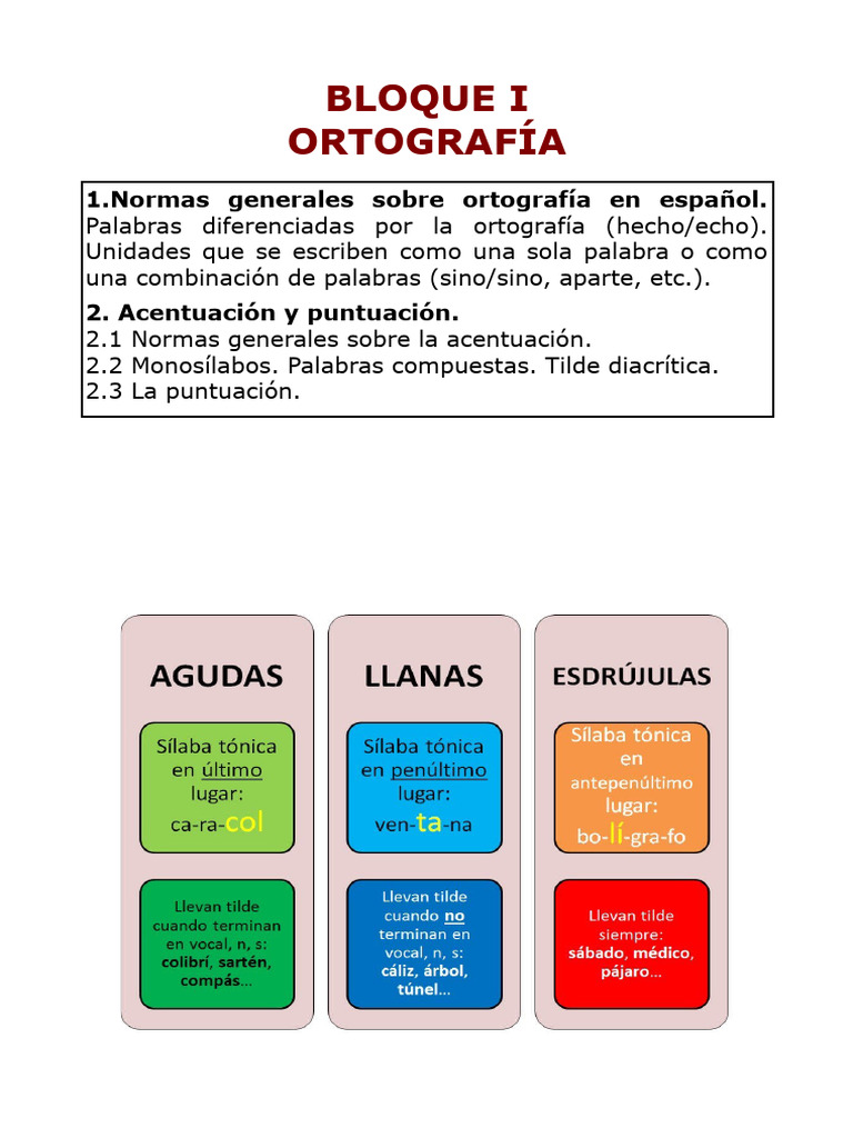 Bloque I Ortografía | PDF | Sílaba | Voz humana