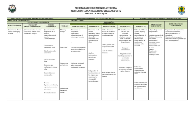 Ciencias Naturales Del Grado Cuarto Del Año 2022 | PDF | Sistema | Importar