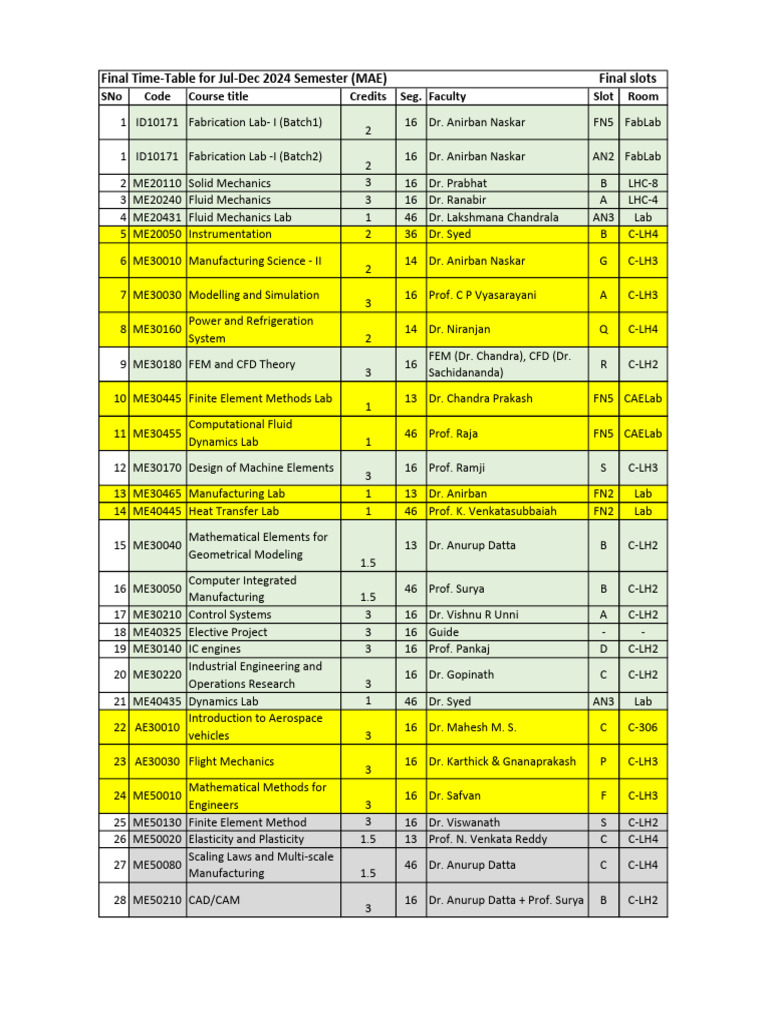 Jul-Dec 2024 MAE Course Schedule | PDF | Computational Fluid Dynamics ...