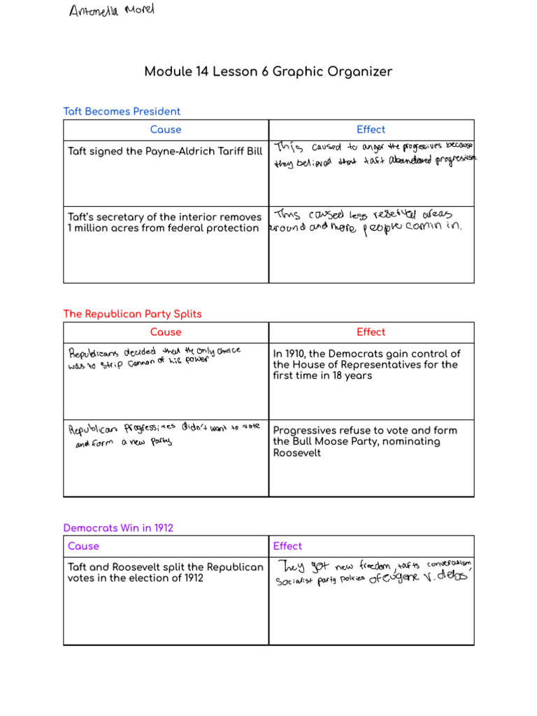 Taft's Presidency: Causes and Effects | PDF