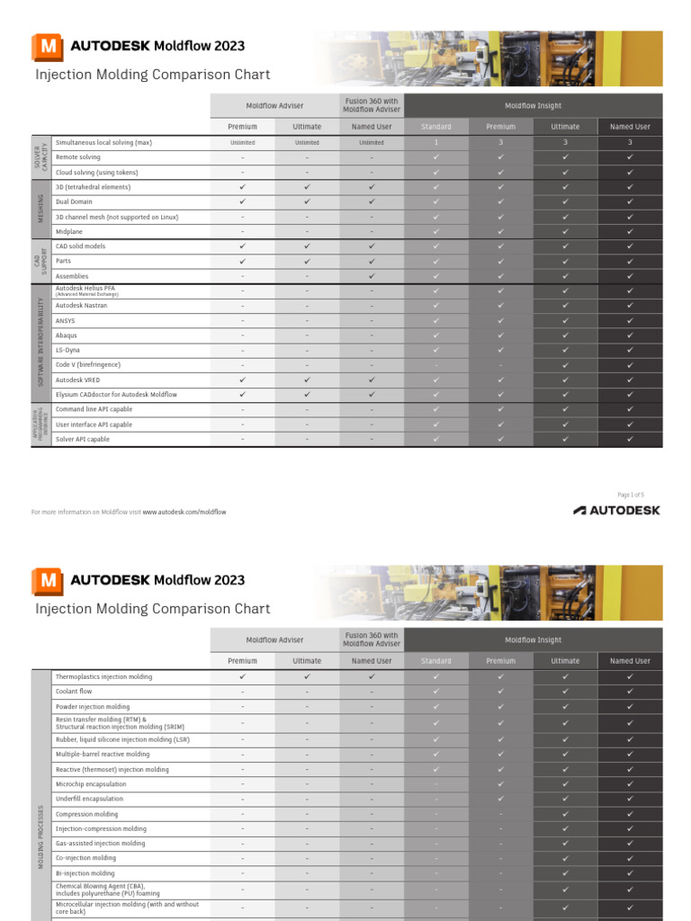 Moldflow 2023 Comparison Matrix Letter (EN) | PDF