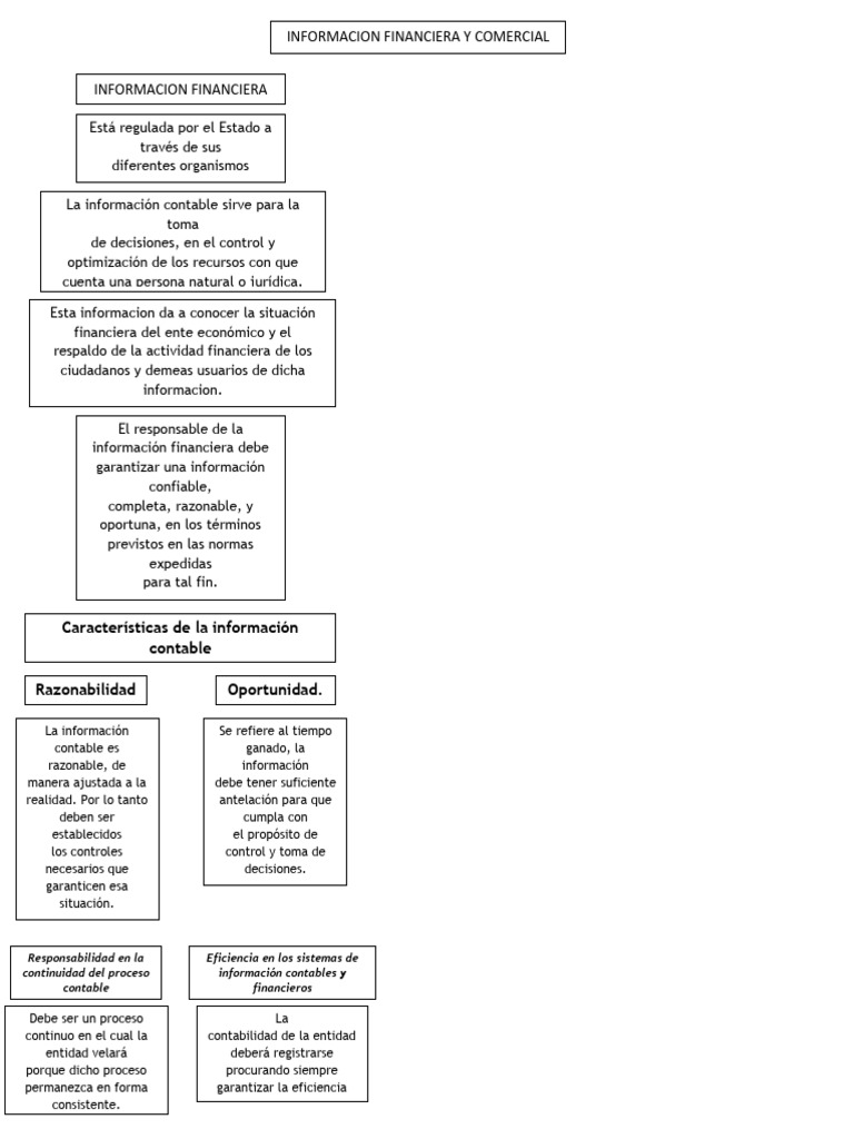 Mapa Conceptual Sena | PDF | Negocios