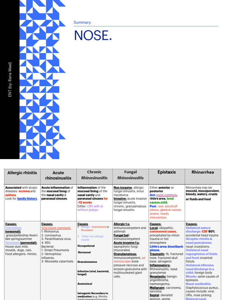 nose | PDF | Human Nose | Otorhinolaryngology