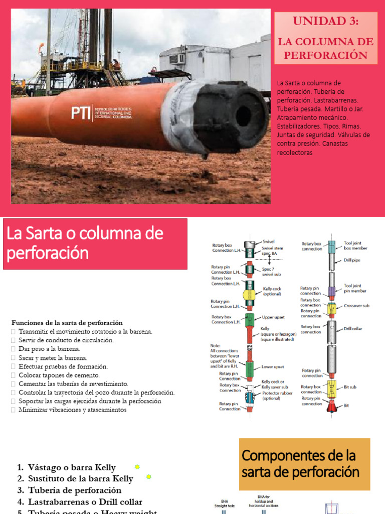 Sarta de Perforacion | PDF | Perforación | Ingeniería mecánica