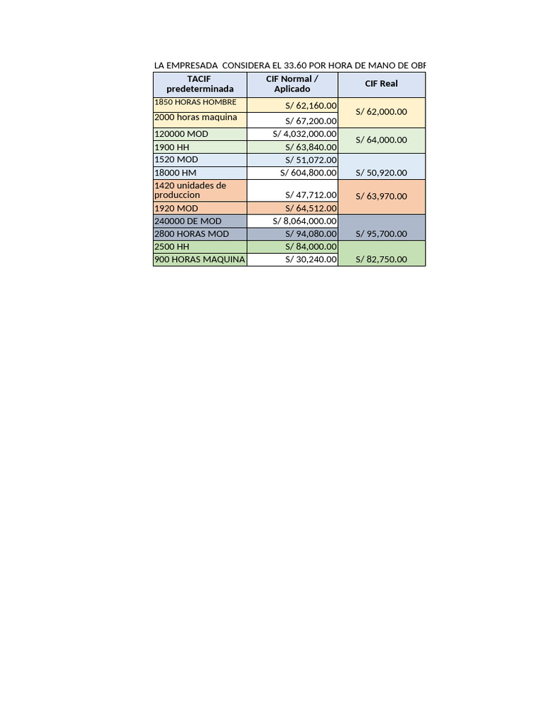 Ejercico Cif en Tabla | PDF | Tecnología