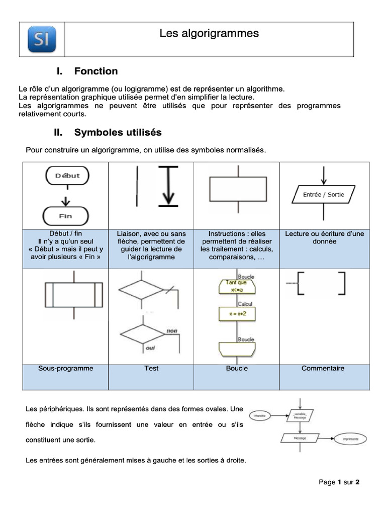 Algorigramme Elements de Base | PDF