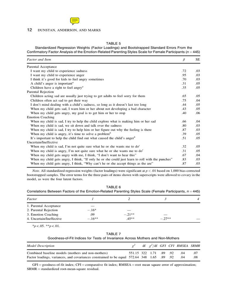 Reliability of The Emotion Related Paren-14 | PDF | Anger | Social ...