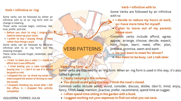 VERB PATTERNS | PDF | Verb | Linguistic Morphology