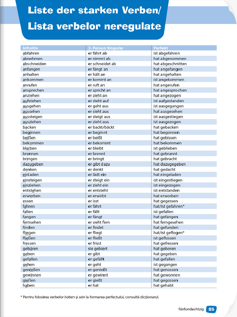 Lista Verbelor Neregulate | PDF