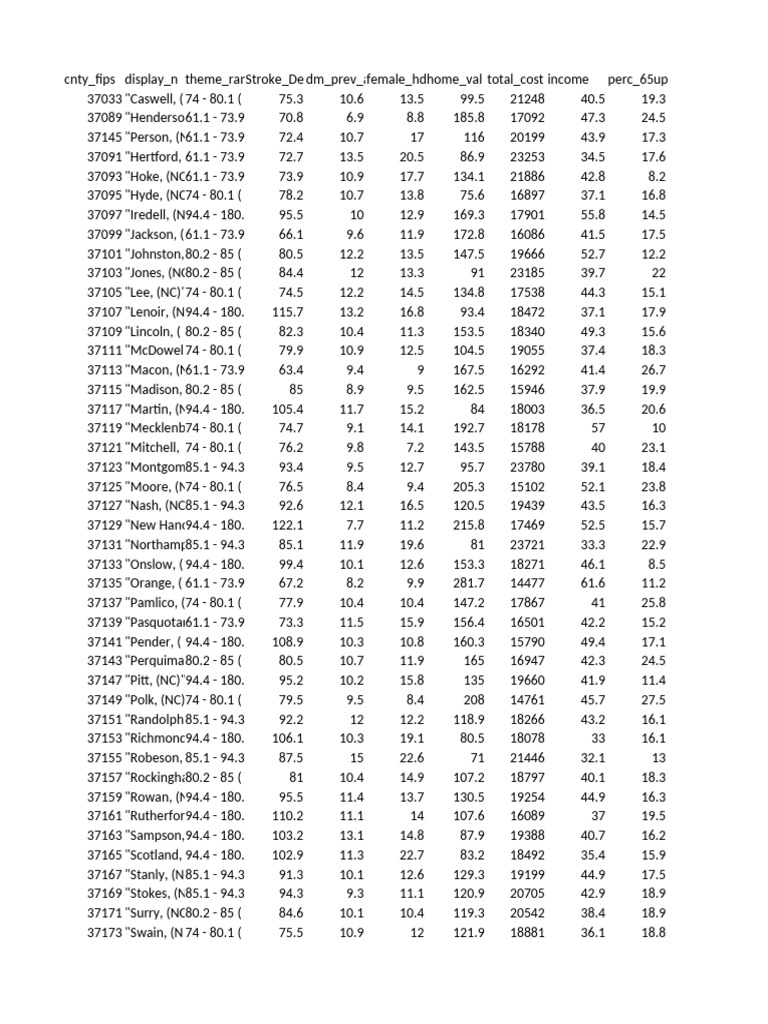 NCStrokeDeaths Data Set | PDF | Home & Garden | Science & Mathematics