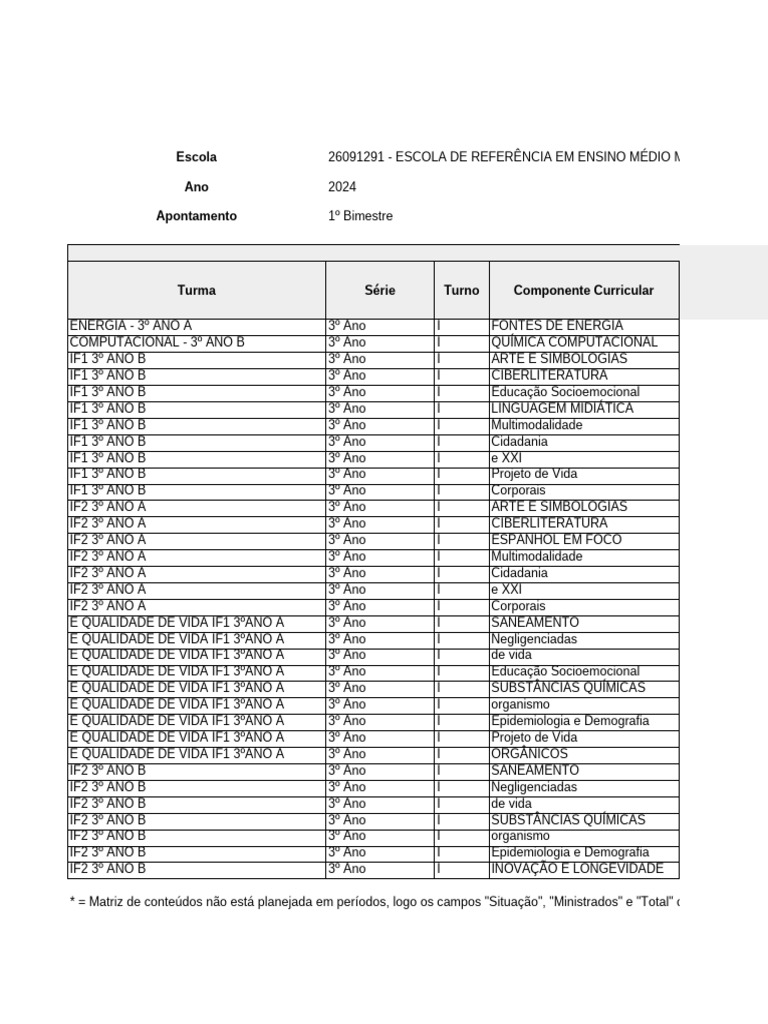 Relatório de Pendências - Por Professor | PDF Relatório de Pendências - Por Professor | PDF