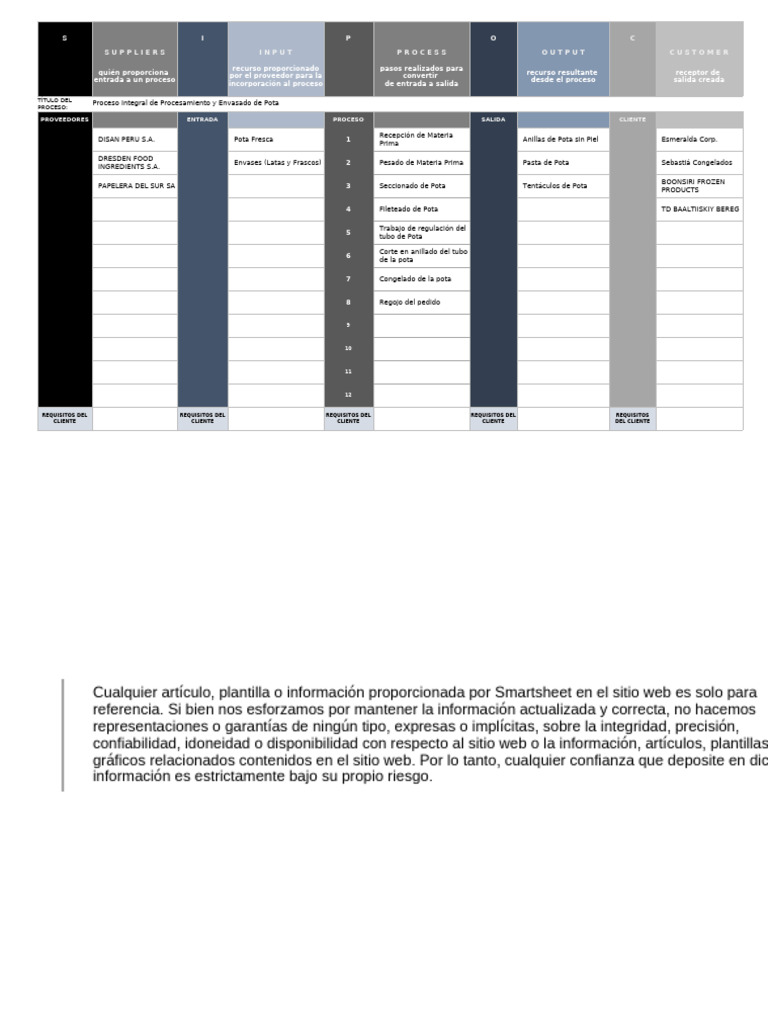 IC SIPOC Diagram Template 27181 ES | PDF