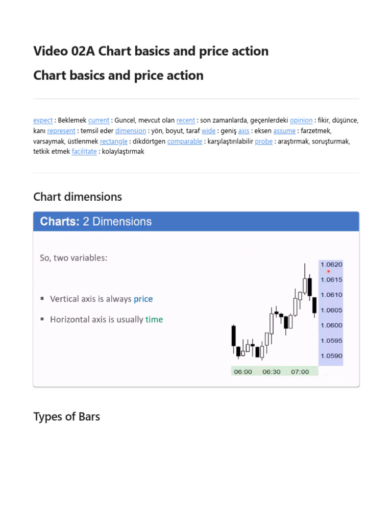Video 02A Chart Basics and Price Action | PDF