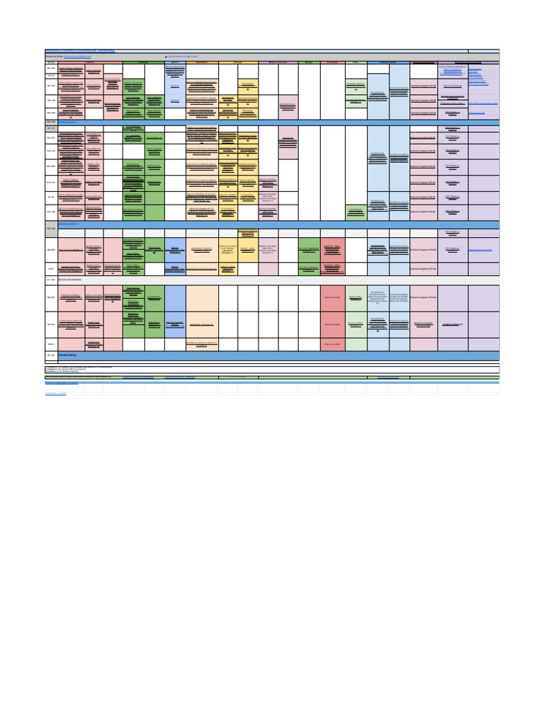 Diagrama CYD | PDF | Cráneo | Cerebro