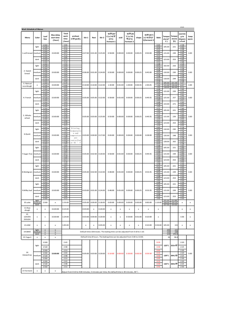 KBS Settings Info | PDF | Breads | Baking