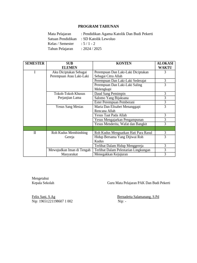 Program Tahunan Kelas 5 | PDF