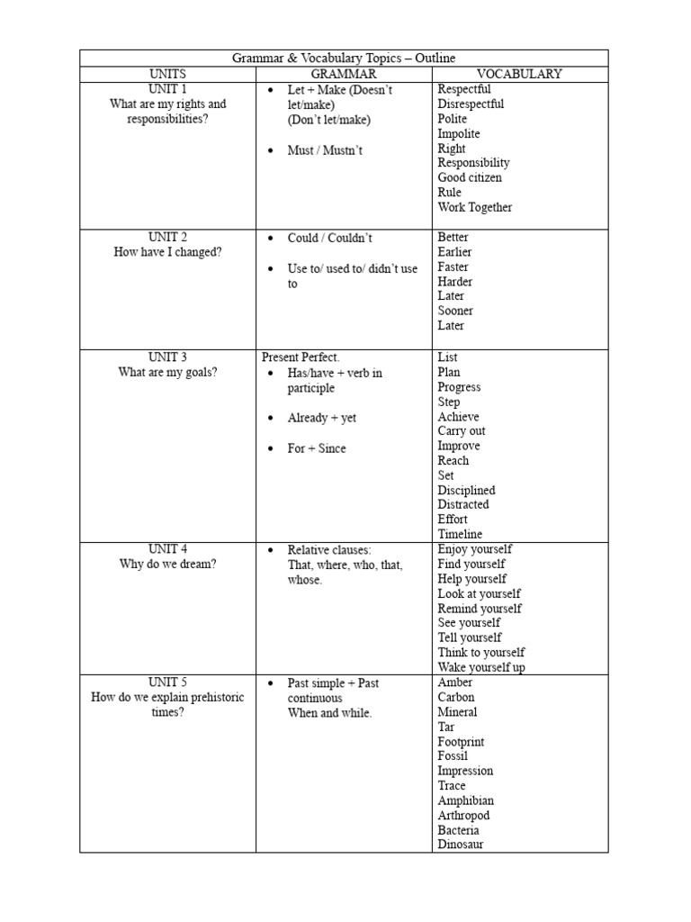 6TH Grade Outline - Final Grammar & Vocabulary Evaluation | PDF ...