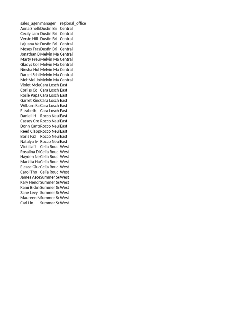 Sales Teams | PDF