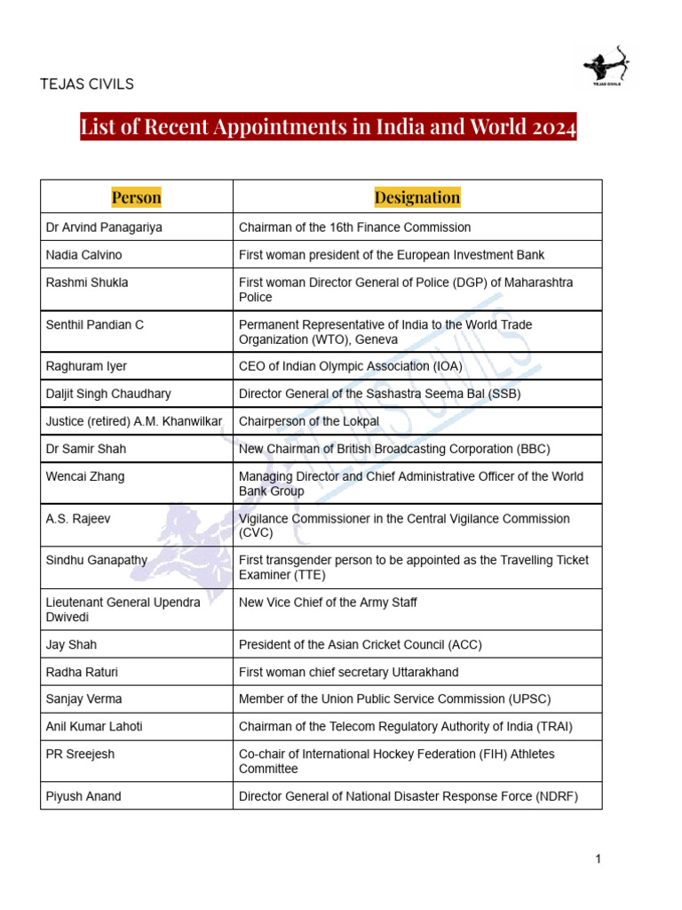 List of Recent Appointments in India and World 202 - 241003 - 135627 ...