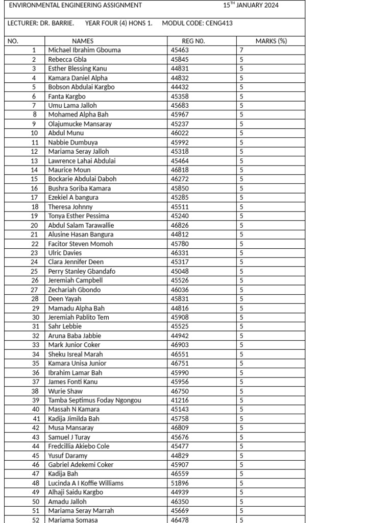 Environmental Engineering Assignment 15TH January 2024 | PDF
