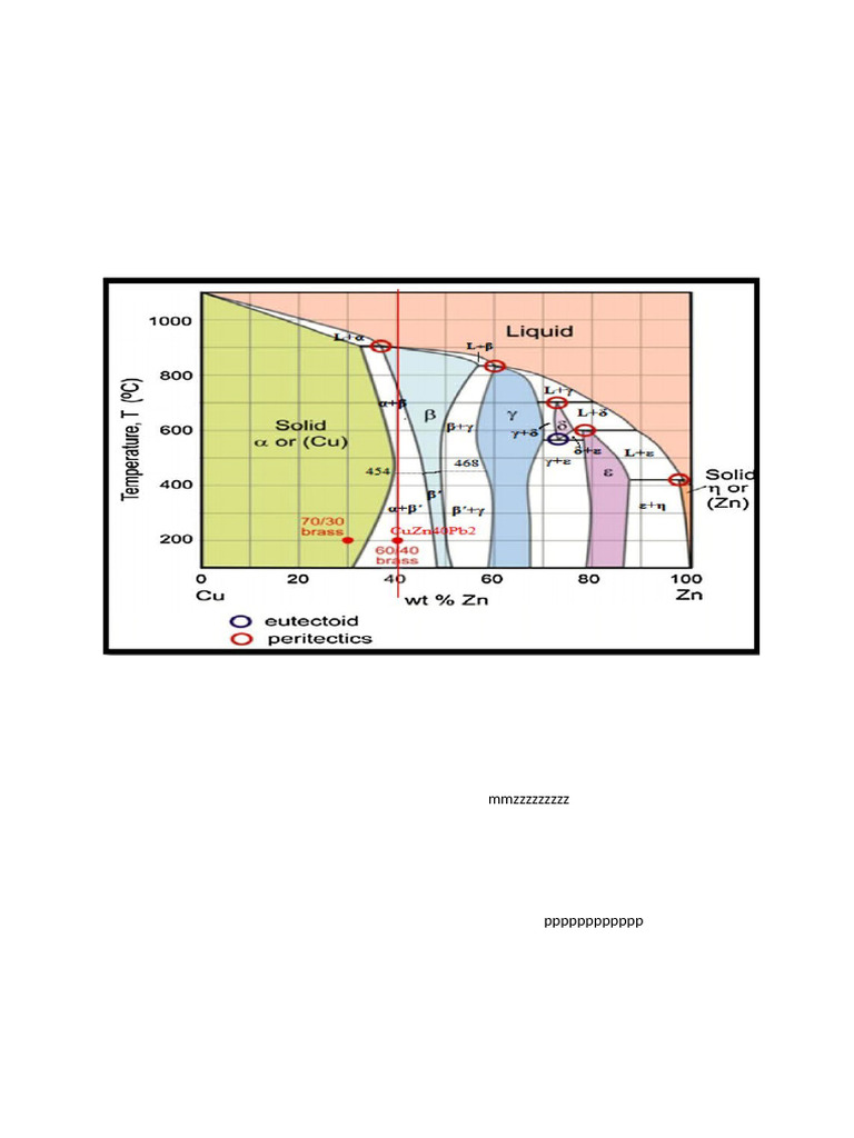Courbe ZN Cu v10 | PDF