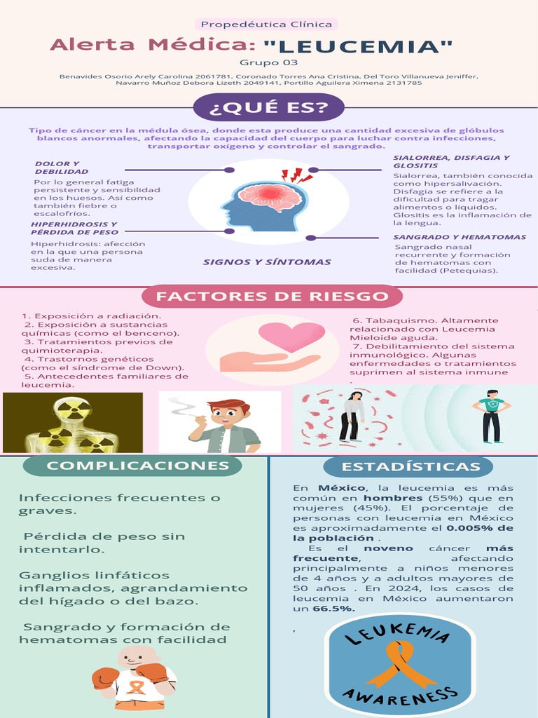 Infografía - MIGRAÑA - 20241003 - 120859 - 0000 | PDF | Leucemia ...