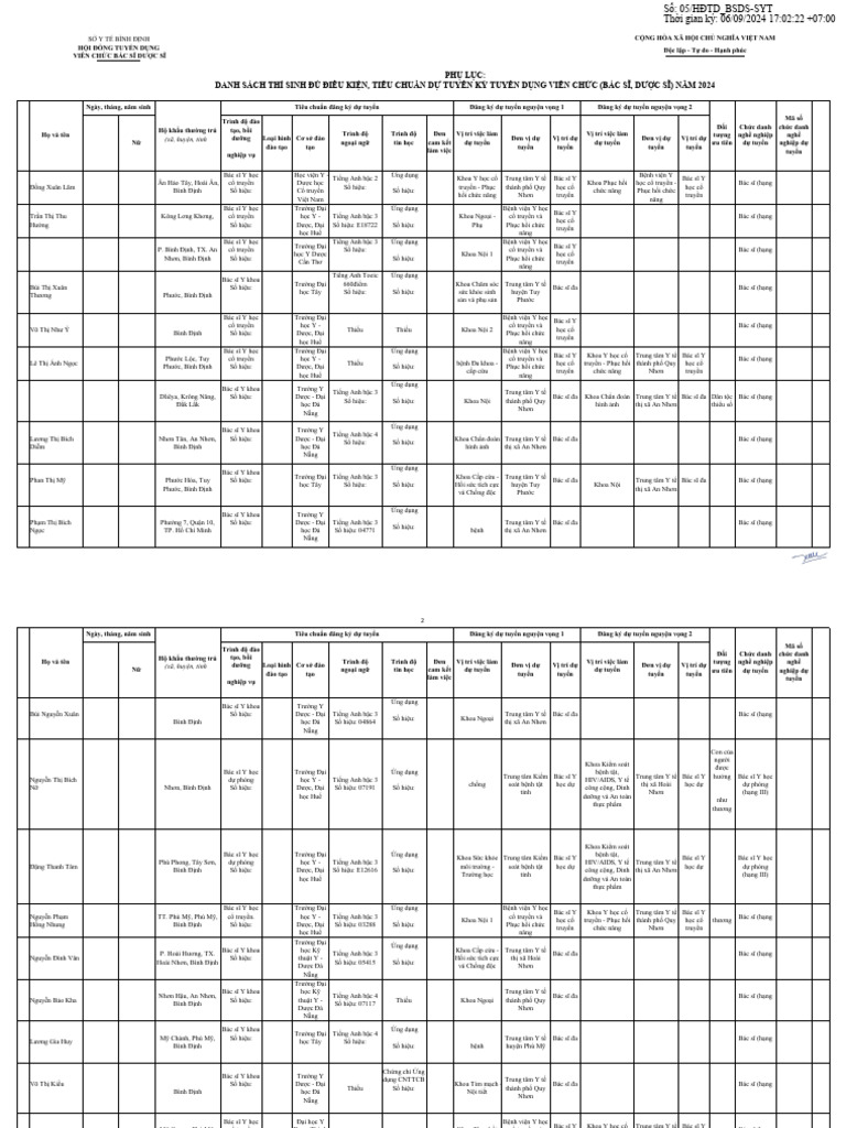 Thong Bao Danh Sach Thi Sinh Du Dieu Kien Du Tuyen Bsds 2024 | PDF