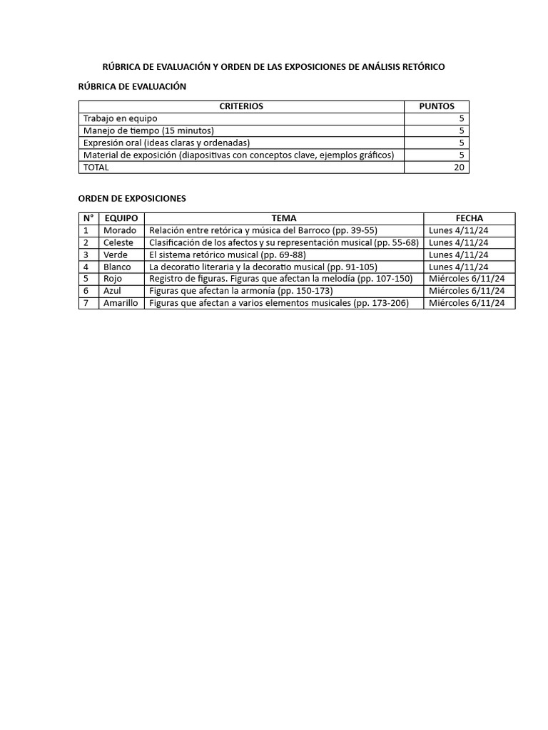 Rúbrica de Evaluación y Orden de Las Exposiciones de Análisis Retórico | PDF