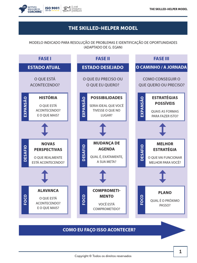 The Skilled-Helper Model | PDF