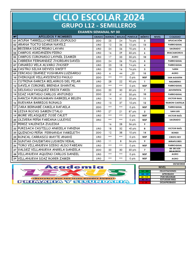 Puntaje Examen Semanal 30 - Grupo L12 | PDF