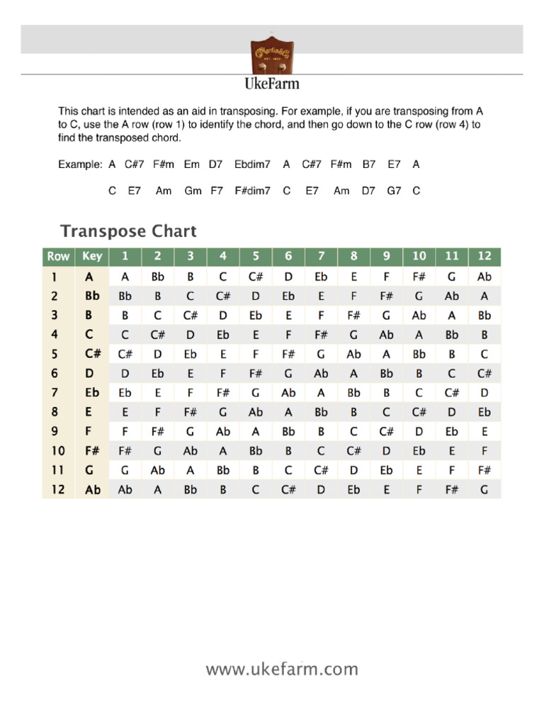 Transpose Chart | PDF Transpose Chart | PDF