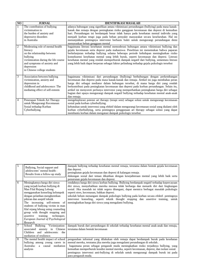 Identifikasi Masalah | PDF | Pengembangan Diri | Kesehatan Holistik