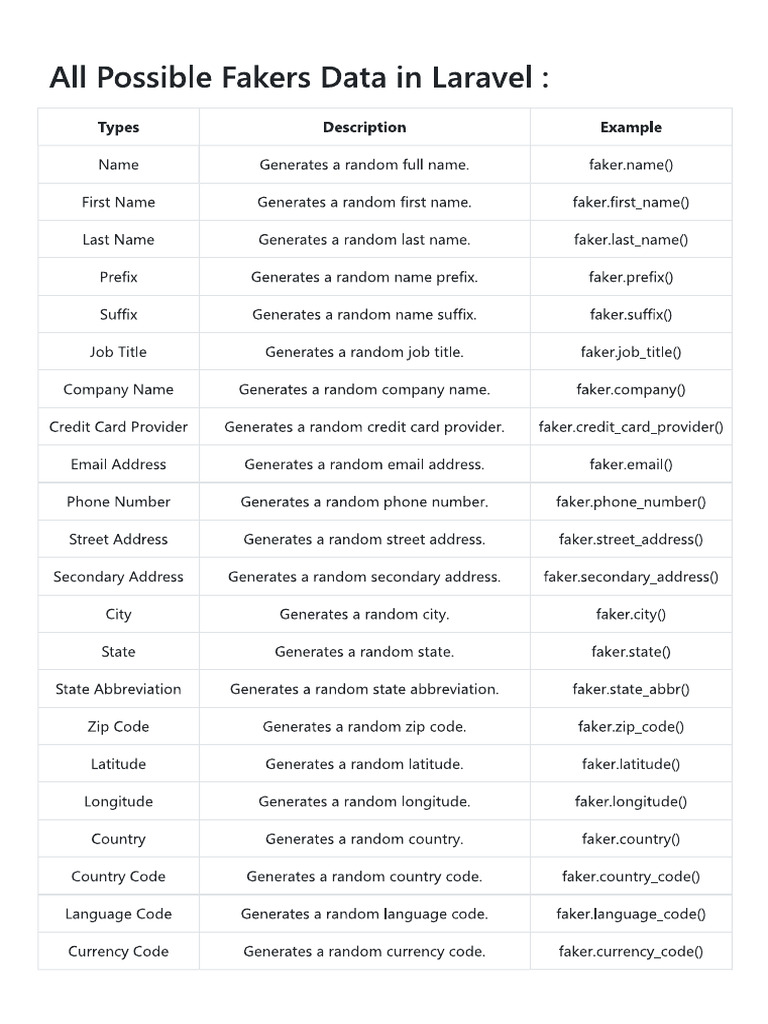 All Fakers Data Laravel | PDF